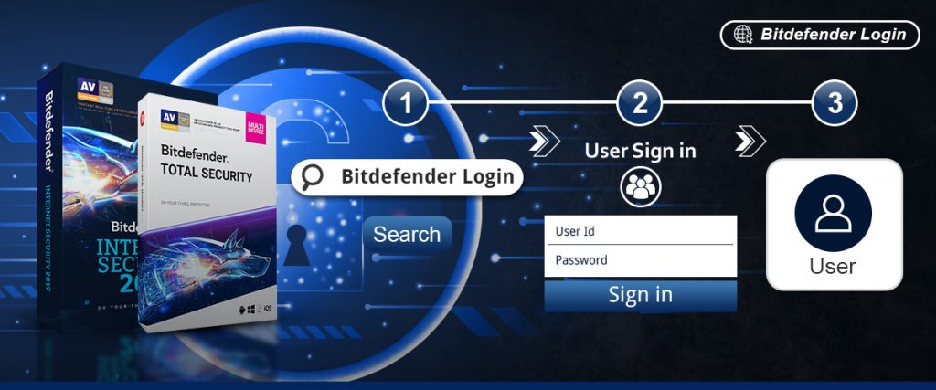 Bitdefender Login Account Creation Procedure – Bitdefender Central
